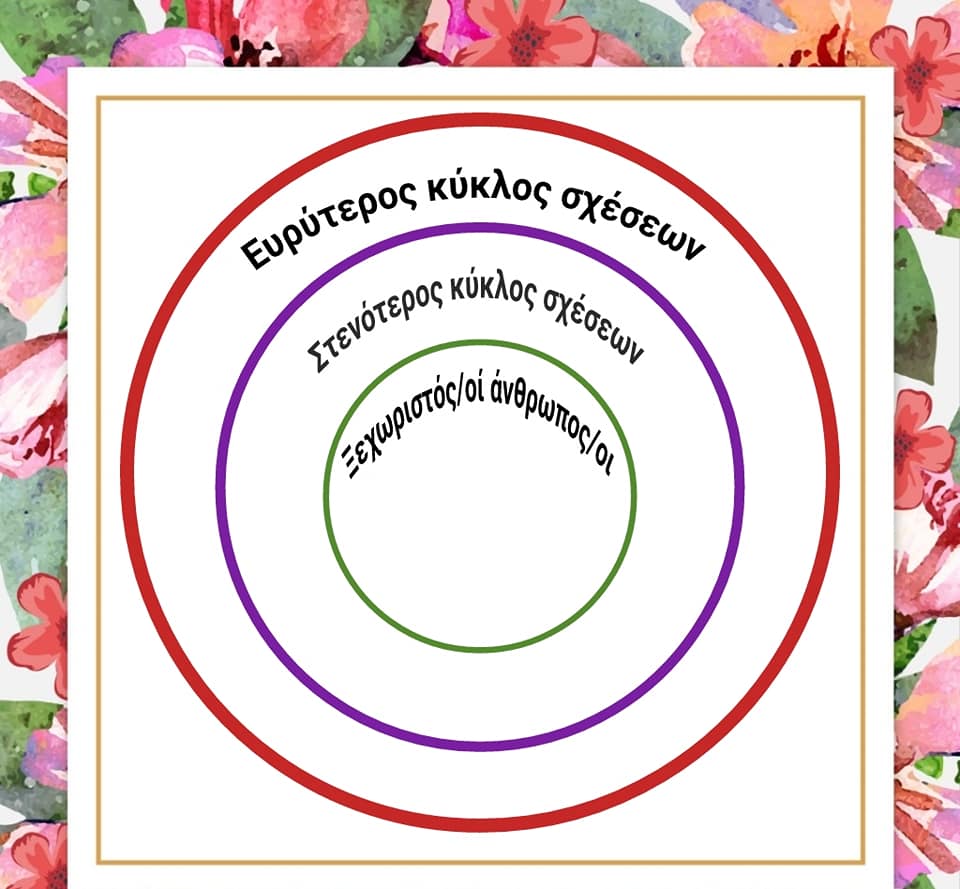 ΟΙ ΚΥΚΛΟΙ ΤΩΝ ΣΧΕΣΕΩΝ - TeaMaria