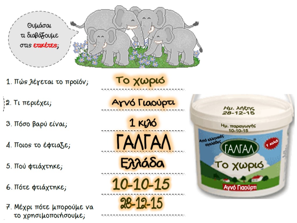 ΠΑΡΑΓΩΓΗ ΛΟΓΟΥ - ΕΙΔΗ/ ΚΑΤΗΓΟΡΙΕΣ ΚΕΙΜΕΝΩΝ - TeaMaria