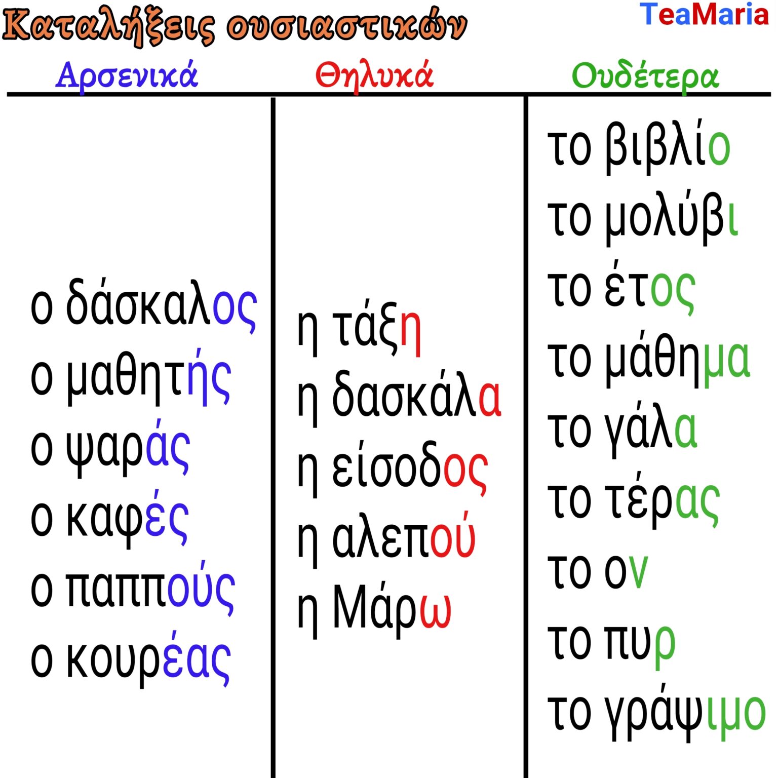 ΜΙΚΡΟ ΒΙΒΛΙΑΡΑΚΙ - ΤΑ ΜΕΡΗ ΤΟΥ ΛΟΓΟΥ (ΜΕΡΟΣ Α') - TeaMaria