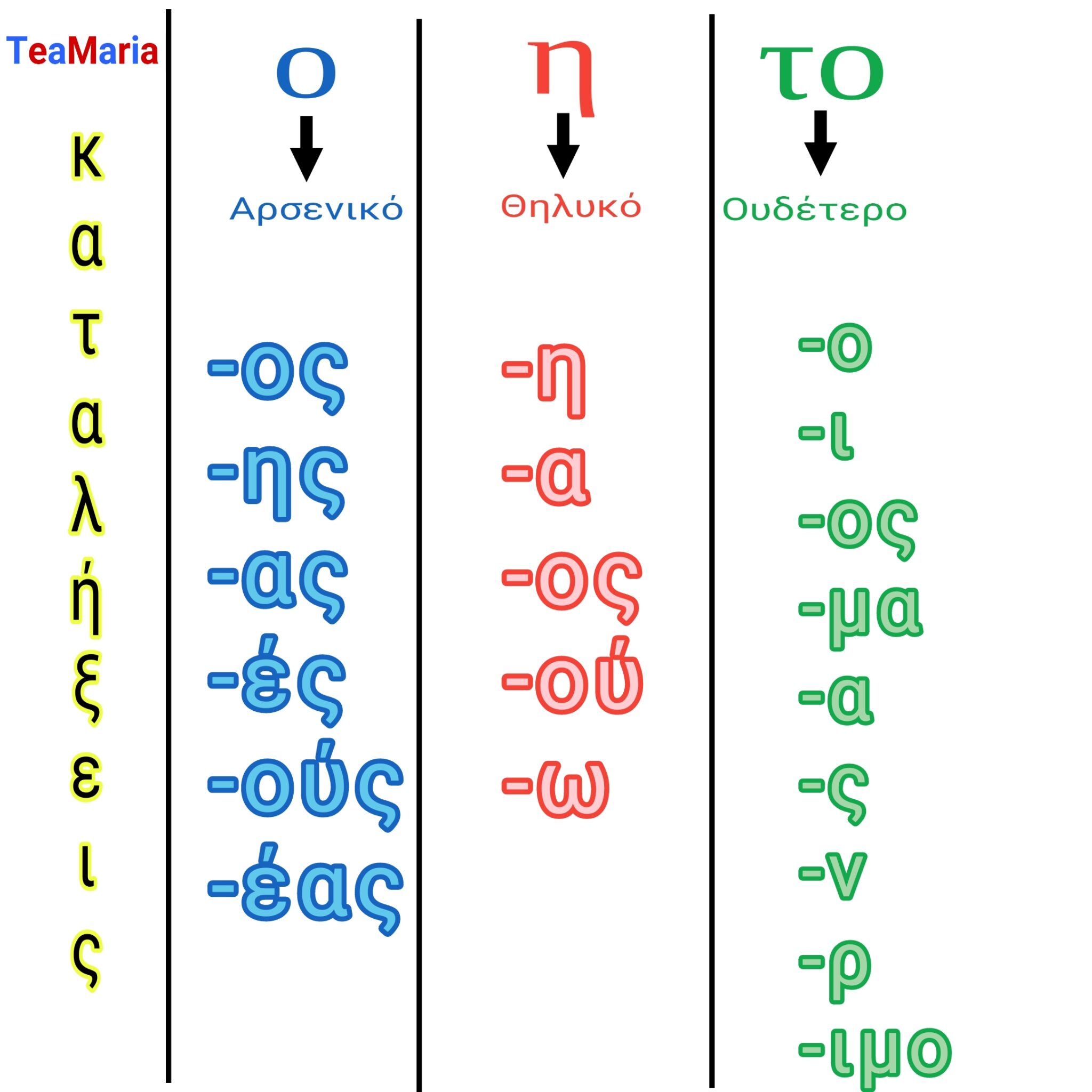 ΜΙΚΡΟ ΒΙΒΛΙΑΡΑΚΙ - ΤΑ ΜΕΡΗ ΤΟΥ ΛΟΓΟΥ (ΜΕΡΟΣ Α') - TeaMaria