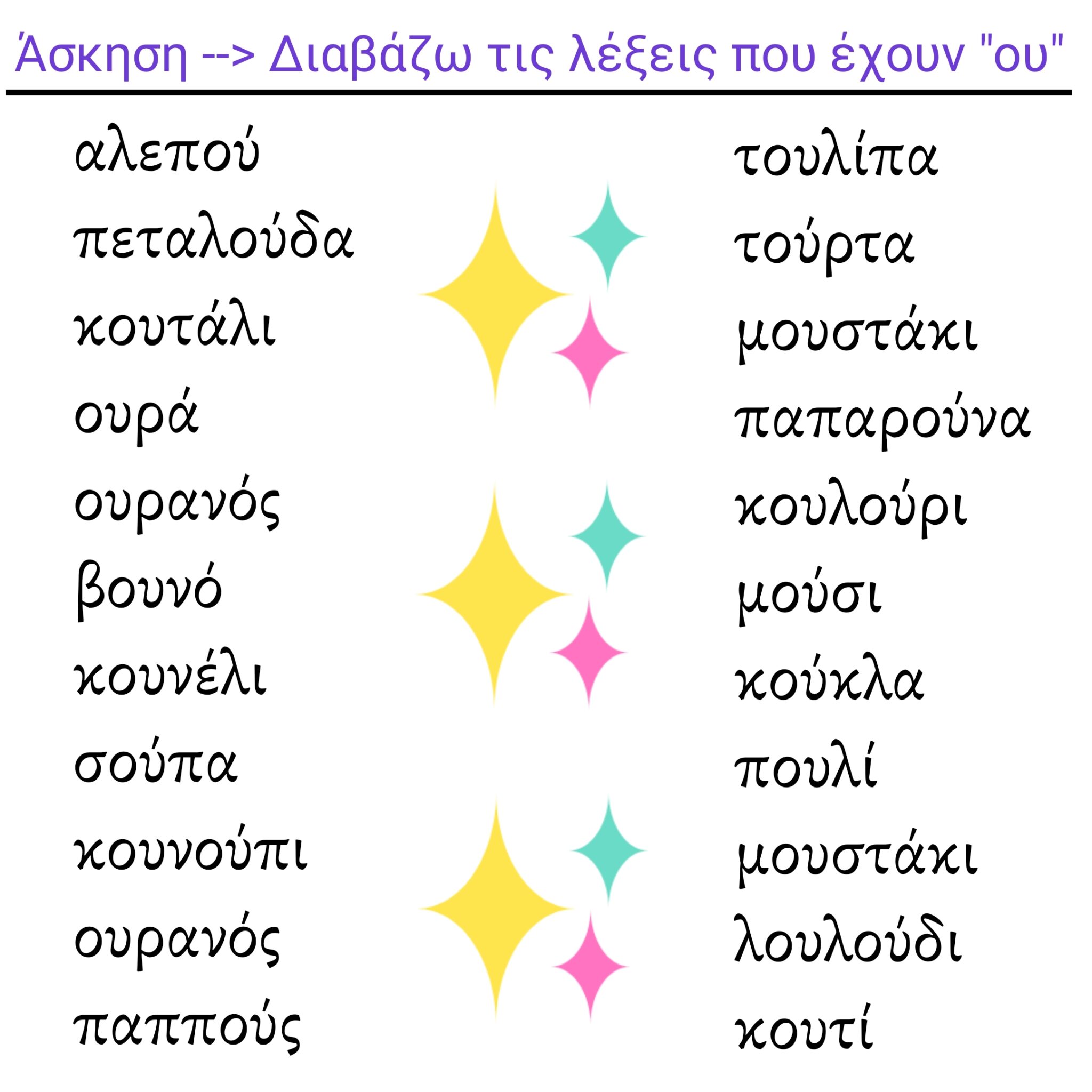 ΚΑΡΤΕΛΕΣ ΜΕ ΤΑ ΔΙΨΗΦΑ ΦΩΝΗΕΝΤΑ ΚΑΙ ΣΥΜΦΩΝΑ ΚΑΙ ΤΟΥΣ ΣΥΝΔΥΑΣΜΟΥΣ "ΑΥ ...