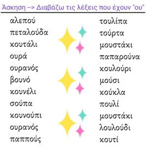 ΚΑΡΤΕΛΕΣ ΜΕ ΤΑ ΔΙΨΗΦΑ ΦΩΝΗΕΝΤΑ ΚΑΙ ΣΥΜΦΩΝΑ ΚΑΙ ΤΟΥΣ ΣΥΝΔΥΑΣΜΟΥΣ "ΑΥ ...