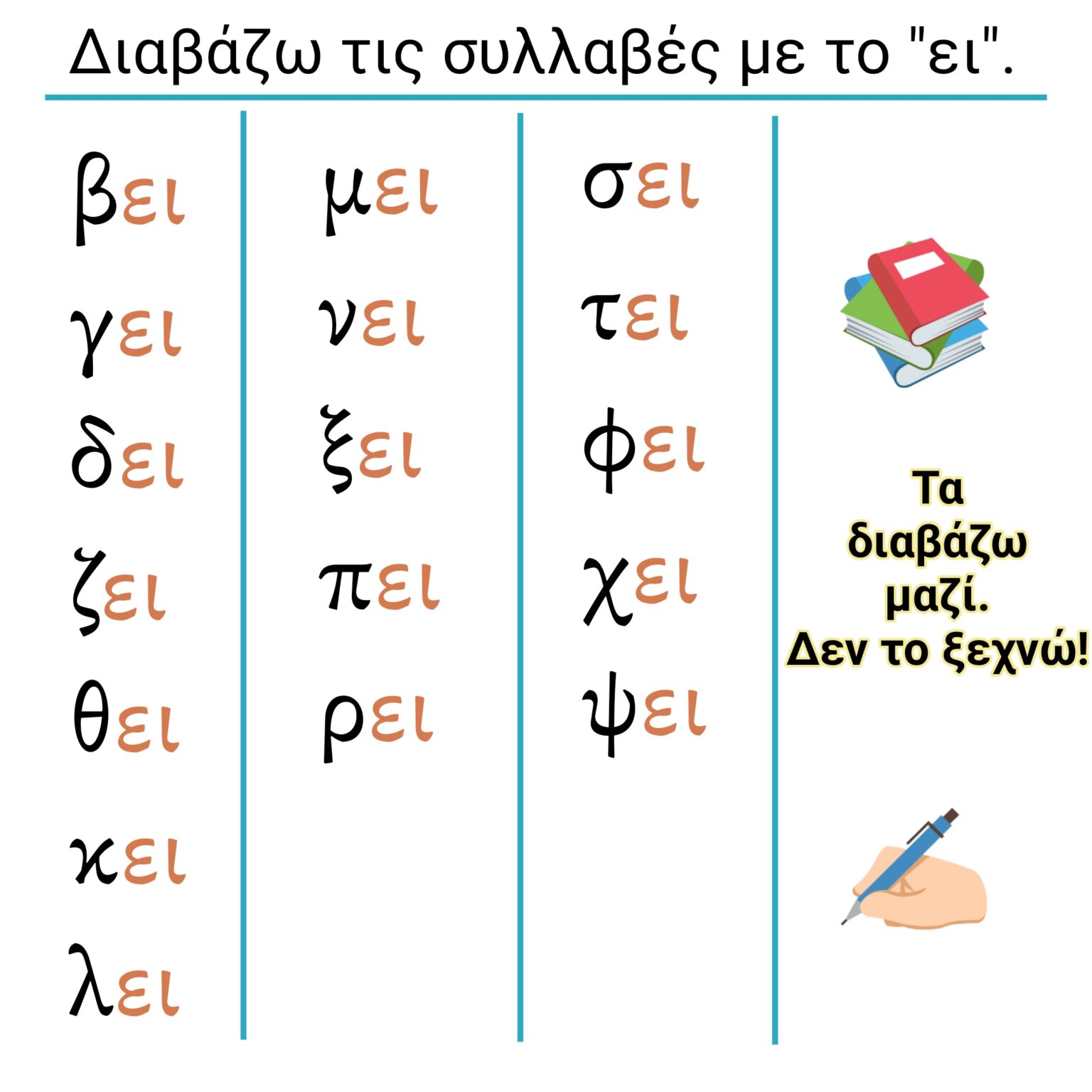 ΚΑΡΤΕΛΕΣ ΜΕ ΤΑ ΔΙΨΗΦΑ ΦΩΝΗΕΝΤΑ ΚΑΙ ΣΥΜΦΩΝΑ ΚΑΙ ΤΟΥΣ ΣΥΝΔΥΑΣΜΟΥΣ "ΑΥ ...