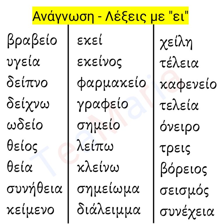 ΚΑΡΤΕΛΕΣ ΜΕ ΤΑ ΔΙΨΗΦΑ ΦΩΝΗΕΝΤΑ ΚΑΙ ΣΥΜΦΩΝΑ ΚΑΙ ΤΟΥΣ ΣΥΝΔΥΑΣΜΟΥΣ "ΑΥ ...