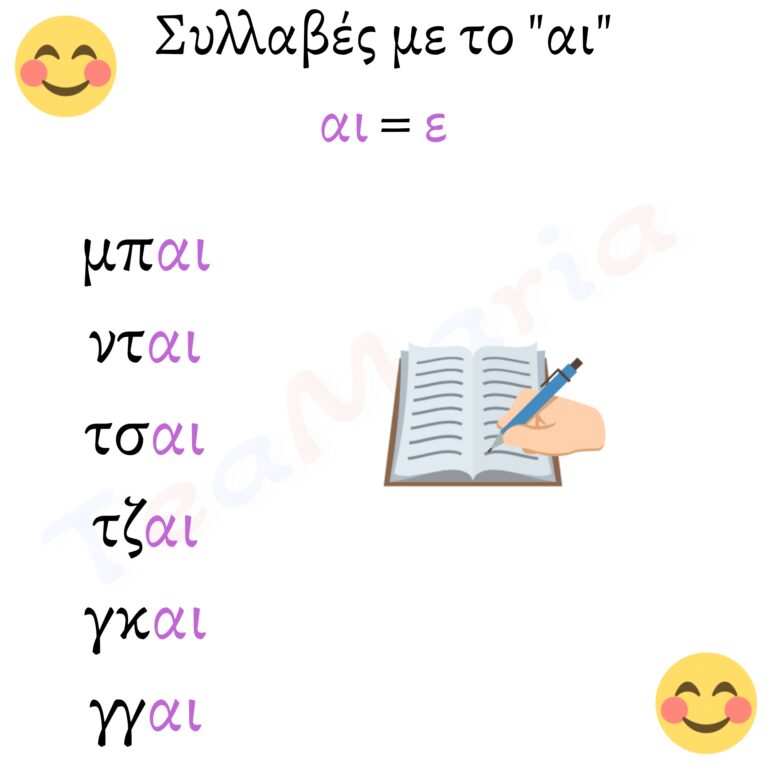 ΚΑΡΤΕΛΕΣ ΜΕ ΤΑ ΔΙΨΗΦΑ ΦΩΝΗΕΝΤΑ ΚΑΙ ΣΥΜΦΩΝΑ ΚΑΙ ΤΟΥΣ ΣΥΝΔΥΑΣΜΟΥΣ "ΑΥ ...