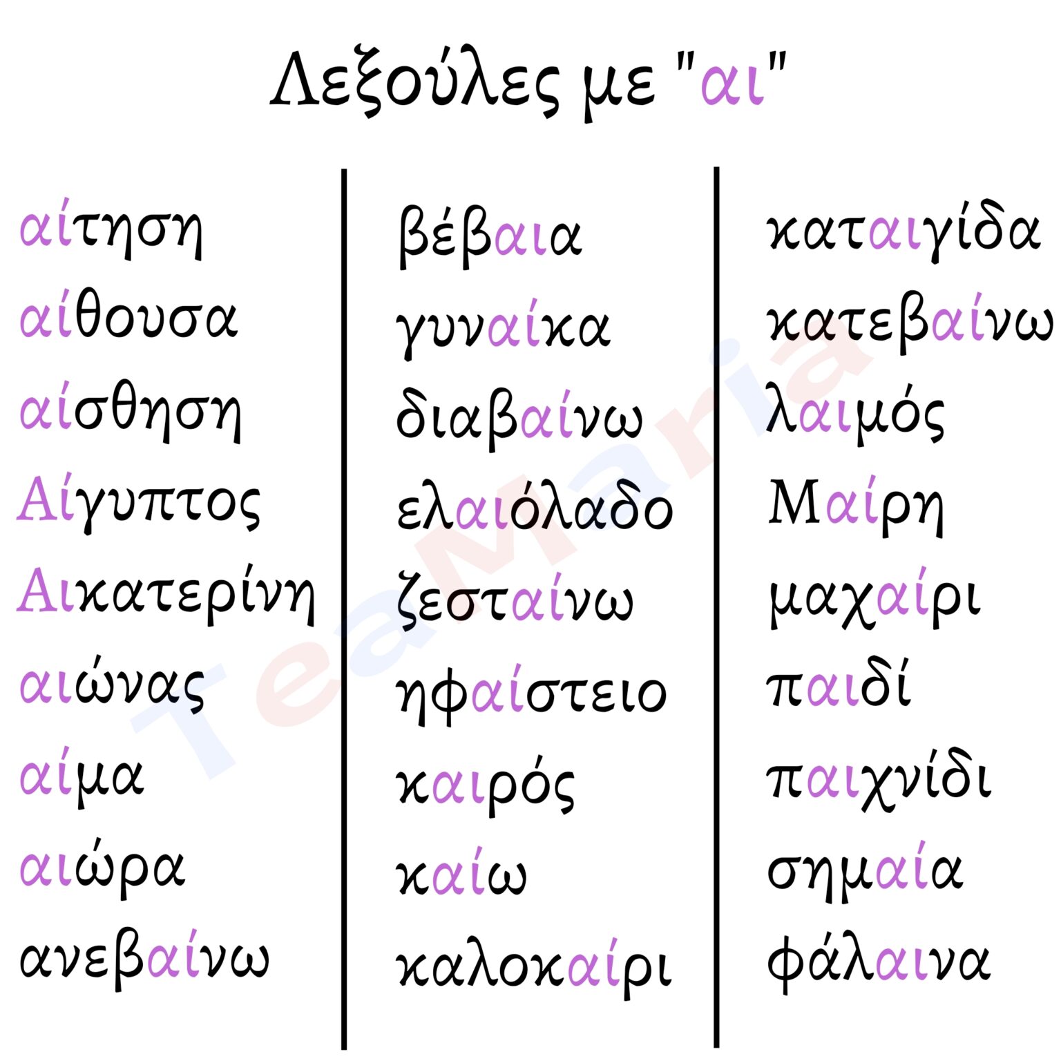 ΚΑΡΤΕΛΕΣ ΜΕ ΤΑ ΔΙΨΗΦΑ ΦΩΝΗΕΝΤΑ ΚΑΙ ΣΥΜΦΩΝΑ ΚΑΙ ΤΟΥΣ ΣΥΝΔΥΑΣΜΟΥΣ "ΑΥ ...