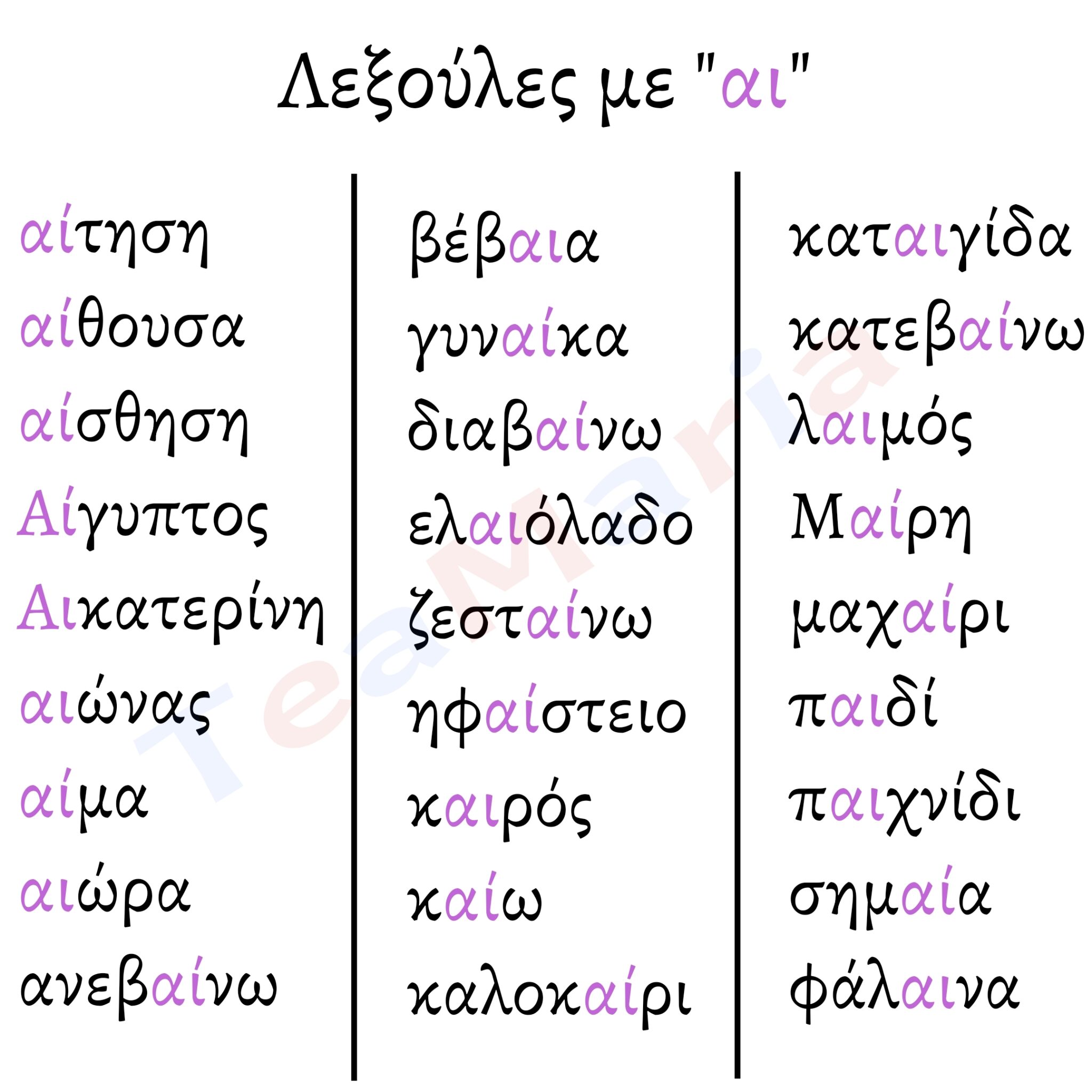 ΚΑΡΤΕΛΕΣ ΜΕ ΤΑ ΔΙΨΗΦΑ ΦΩΝΗΕΝΤΑ ΚΑΙ ΣΥΜΦΩΝΑ ΚΑΙ ΤΟΥΣ ΣΥΝΔΥΑΣΜΟΥΣ "ΑΥ ...