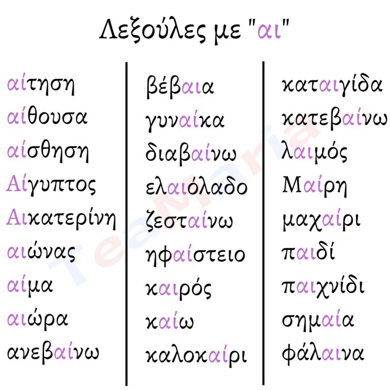 ΚΑΡΤΕΛΕΣ ΜΕ ΤΑ ΔΙΨΗΦΑ ΦΩΝΗΕΝΤΑ ΚΑΙ ΣΥΜΦΩΝΑ ΚΑΙ ΤΟΥΣ ΣΥΝΔΥΑΣΜΟΥΣ "ΑΥ ...