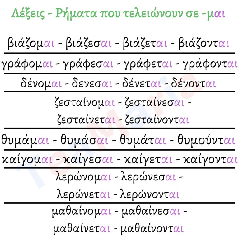 ΚΑΡΤΕΛΕΣ ΜΕ ΤΑ ΔΙΨΗΦΑ ΦΩΝΗΕΝΤΑ ΚΑΙ ΣΥΜΦΩΝΑ ΚΑΙ ΤΟΥΣ ΣΥΝΔΥΑΣΜΟΥΣ "ΑΥ ...