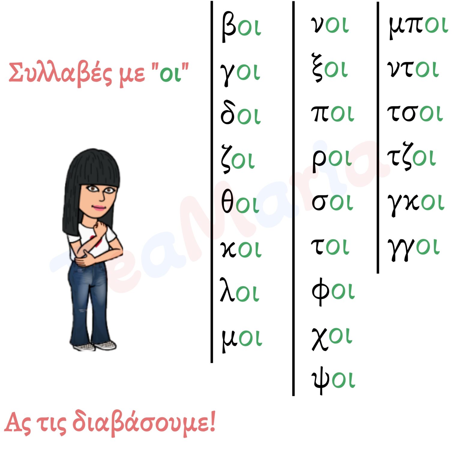 ΚΑΡΤΕΛΕΣ ΜΕ ΤΑ ΔΙΨΗΦΑ ΦΩΝΗΕΝΤΑ ΚΑΙ ΣΥΜΦΩΝΑ ΚΑΙ ΤΟΥΣ ΣΥΝΔΥΑΣΜΟΥΣ "ΑΥ ...