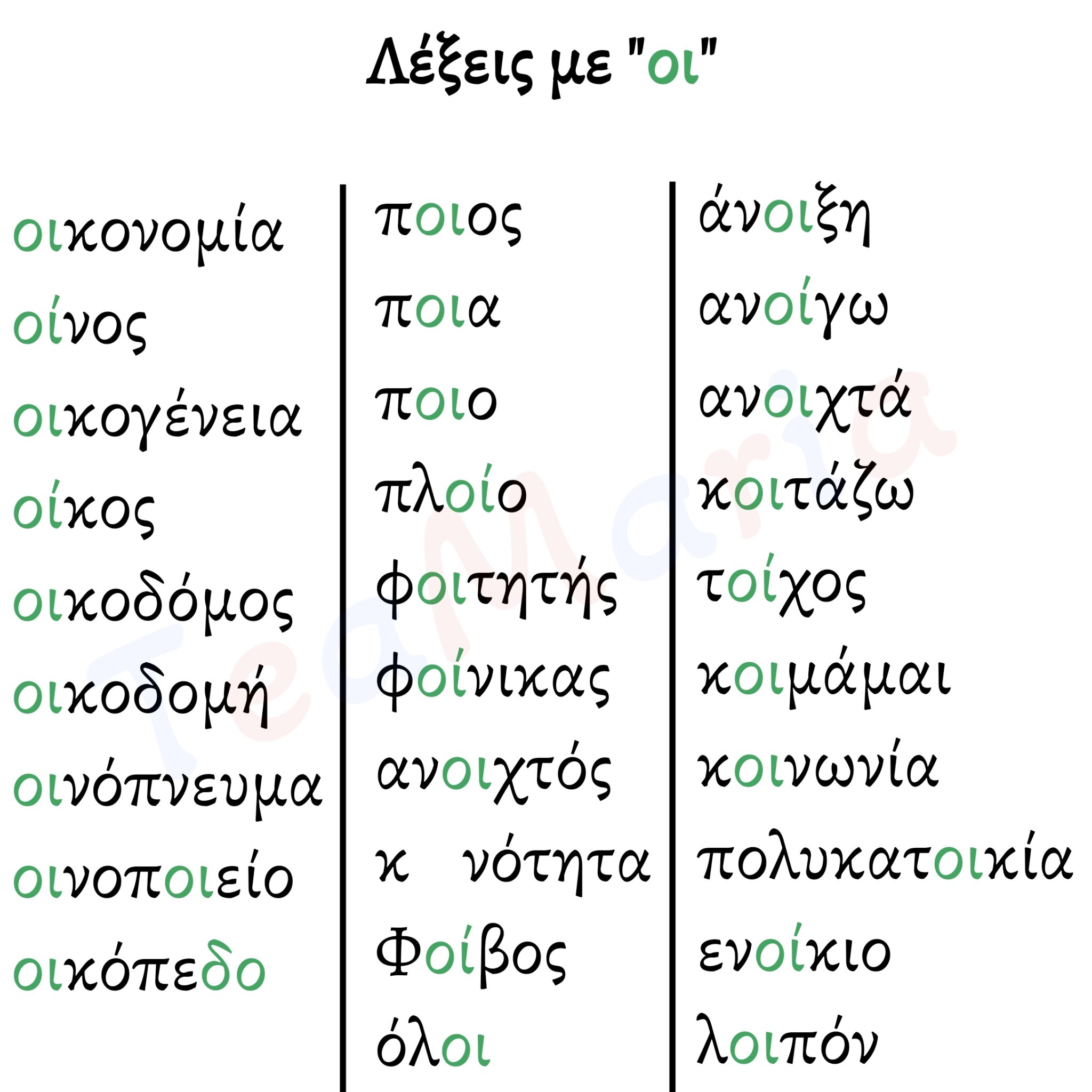 ΚΑΡΤΕΛΕΣ ΜΕ ΤΑ ΔΙΨΗΦΑ ΦΩΝΗΕΝΤΑ ΚΑΙ ΣΥΜΦΩΝΑ ΚΑΙ ΤΟΥΣ ΣΥΝΔΥΑΣΜΟΥΣ "ΑΥ ...