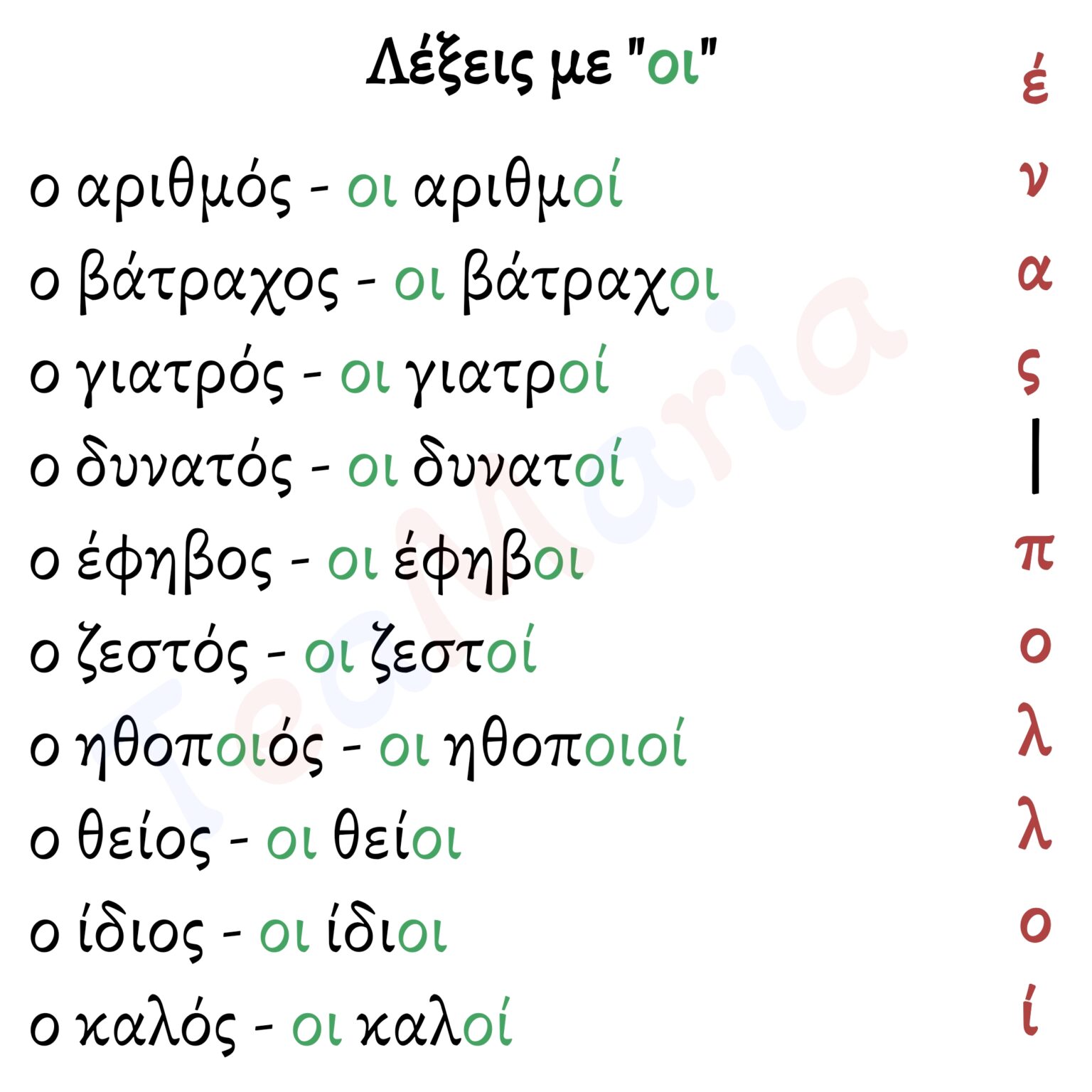 ΚΑΡΤΕΛΕΣ ΜΕ ΤΑ ΔΙΨΗΦΑ ΦΩΝΗΕΝΤΑ ΚΑΙ ΣΥΜΦΩΝΑ ΚΑΙ ΤΟΥΣ ΣΥΝΔΥΑΣΜΟΥΣ "ΑΥ ...