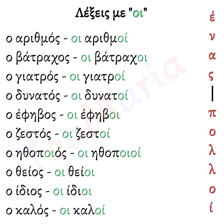 ΚΑΡΤΕΛΕΣ ΜΕ ΤΑ ΔΙΨΗΦΑ ΦΩΝΗΕΝΤΑ ΚΑΙ ΣΥΜΦΩΝΑ ΚΑΙ ΤΟΥΣ ΣΥΝΔΥΑΣΜΟΥΣ "ΑΥ ...
