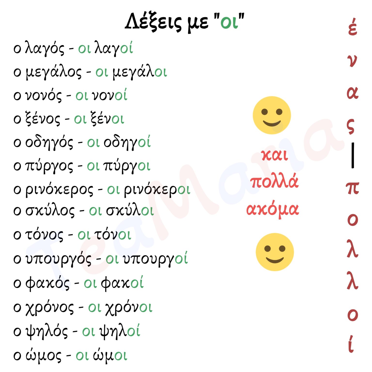ΚΑΡΤΕΛΕΣ ΜΕ ΤΑ ΔΙΨΗΦΑ ΦΩΝΗΕΝΤΑ ΚΑΙ ΣΥΜΦΩΝΑ ΚΑΙ ΤΟΥΣ ΣΥΝΔΥΑΣΜΟΥΣ "ΑΥ ...
