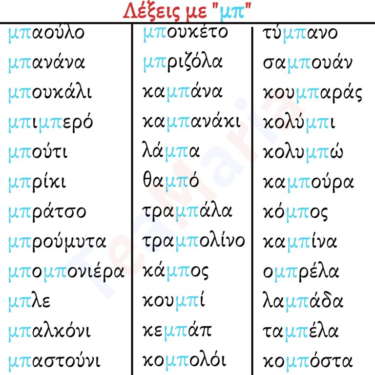 ΚΑΡΤΕΛΕΣ ΜΕ ΤΑ ΔΙΨΗΦΑ ΦΩΝΗΕΝΤΑ ΚΑΙ ΣΥΜΦΩΝΑ ΚΑΙ ΤΟΥΣ ΣΥΝΔΥΑΣΜΟΥΣ "ΑΥ ...
