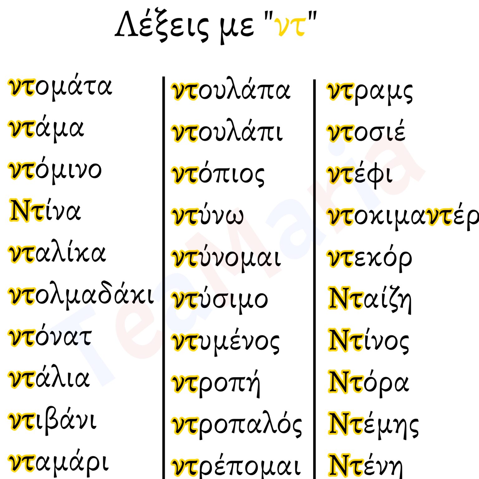 ΚΑΡΤΕΛΕΣ ΜΕ ΤΑ ΔΙΨΗΦΑ ΦΩΝΗΕΝΤΑ ΚΑΙ ΣΥΜΦΩΝΑ ΚΑΙ ΤΟΥΣ ΣΥΝΔΥΑΣΜΟΥΣ "ΑΥ ...