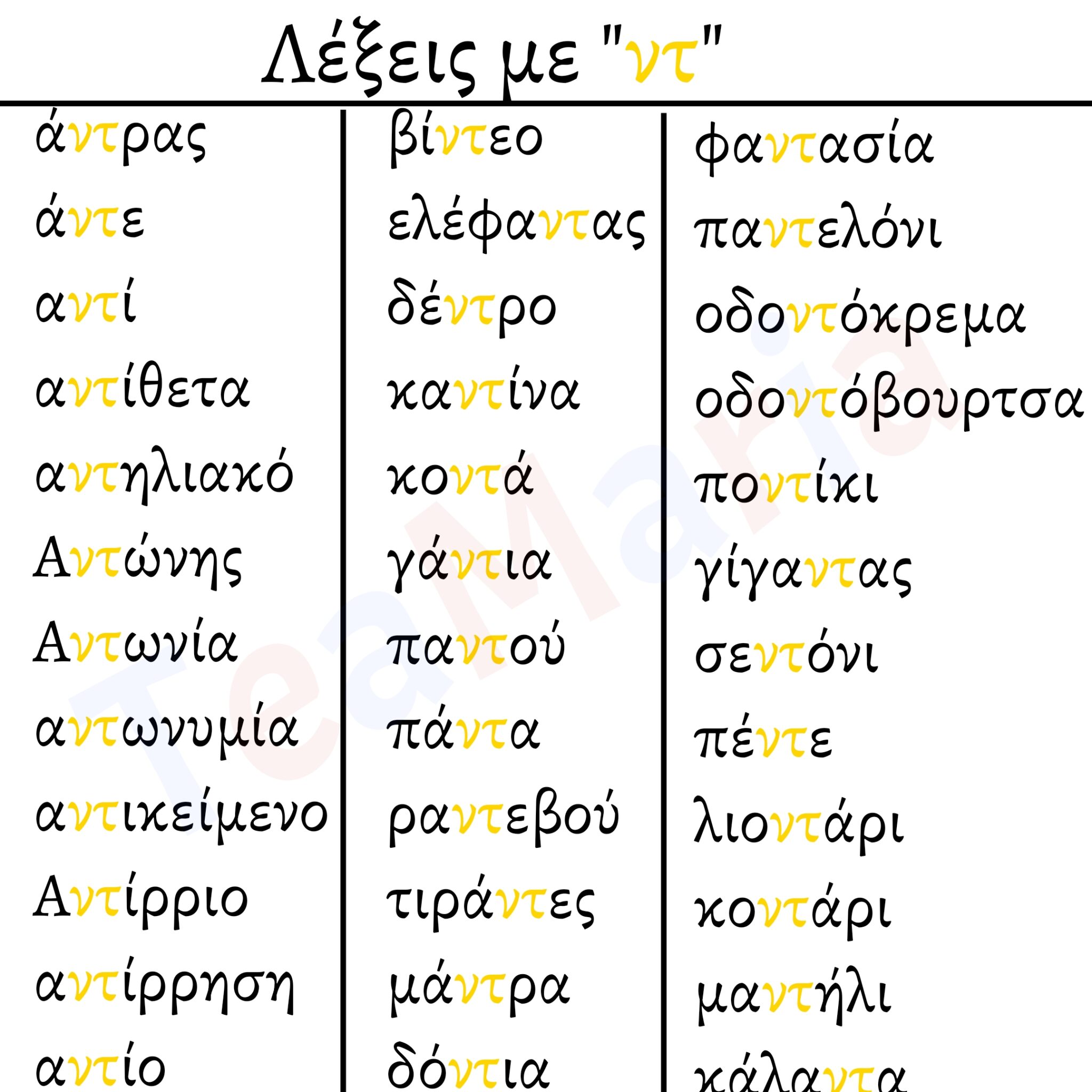 ΚΑΡΤΕΛΕΣ ΜΕ ΤΑ ΔΙΨΗΦΑ ΦΩΝΗΕΝΤΑ ΚΑΙ ΣΥΜΦΩΝΑ ΚΑΙ ΤΟΥΣ ΣΥΝΔΥΑΣΜΟΥΣ "ΑΥ ...