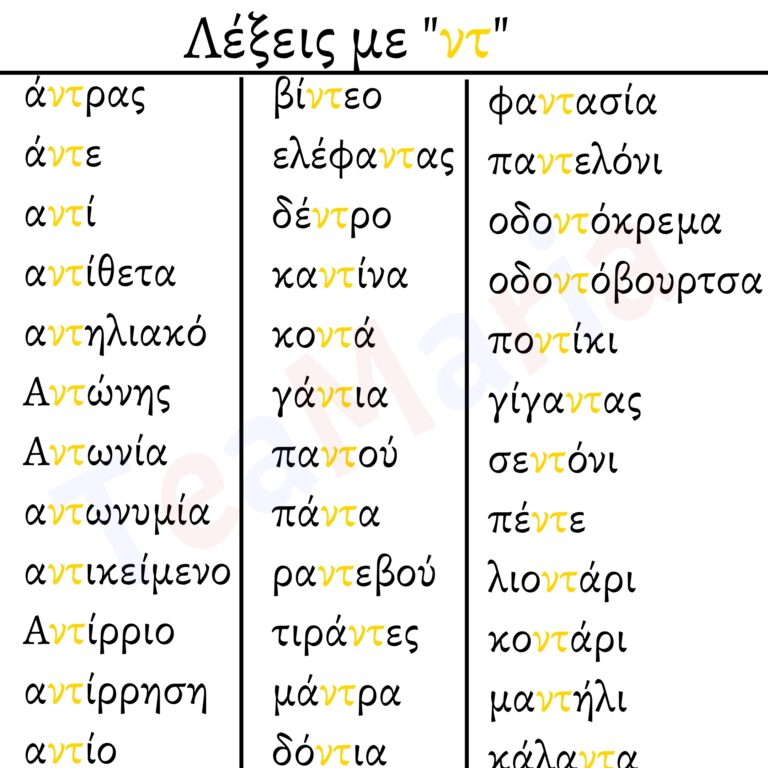 ΚΑΡΤΕΛΕΣ ΜΕ ΤΑ ΔΙΨΗΦΑ ΦΩΝΗΕΝΤΑ ΚΑΙ ΣΥΜΦΩΝΑ ΚΑΙ ΤΟΥΣ ΣΥΝΔΥΑΣΜΟΥΣ "ΑΥ ...